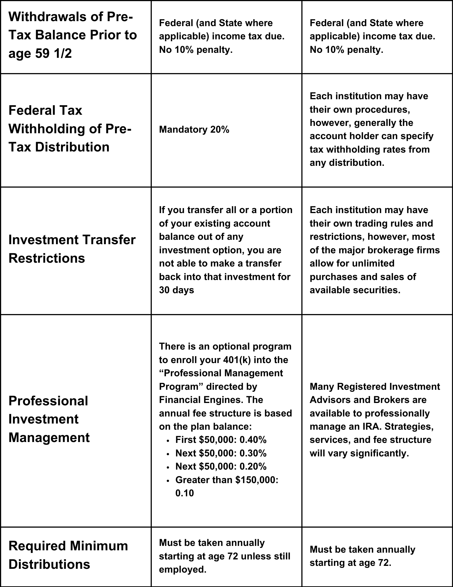 Retirement Guide for Lockheed Martin Employees || The Retirement Group