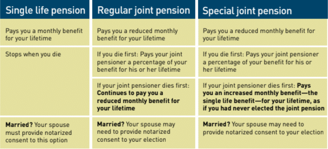 Retirement Guide for PG&E Employees || The Retirement Group