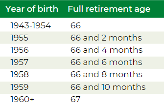 Retirement Guide for FedEx Employees || The Retirement Group