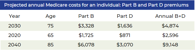 Retirement Guide for Johnson & Johnson Employees || The Retirement Group